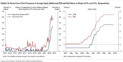 高盛最新研判！2023年全球经济增长率仅为 1.8%_凤凰网财经_凤凰网