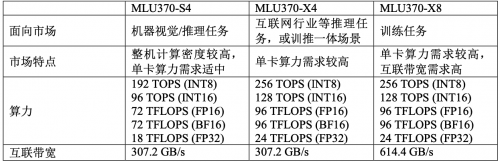 寒武纪云端产品在阿里云等互联网公司形成规模化收入_凤凰网