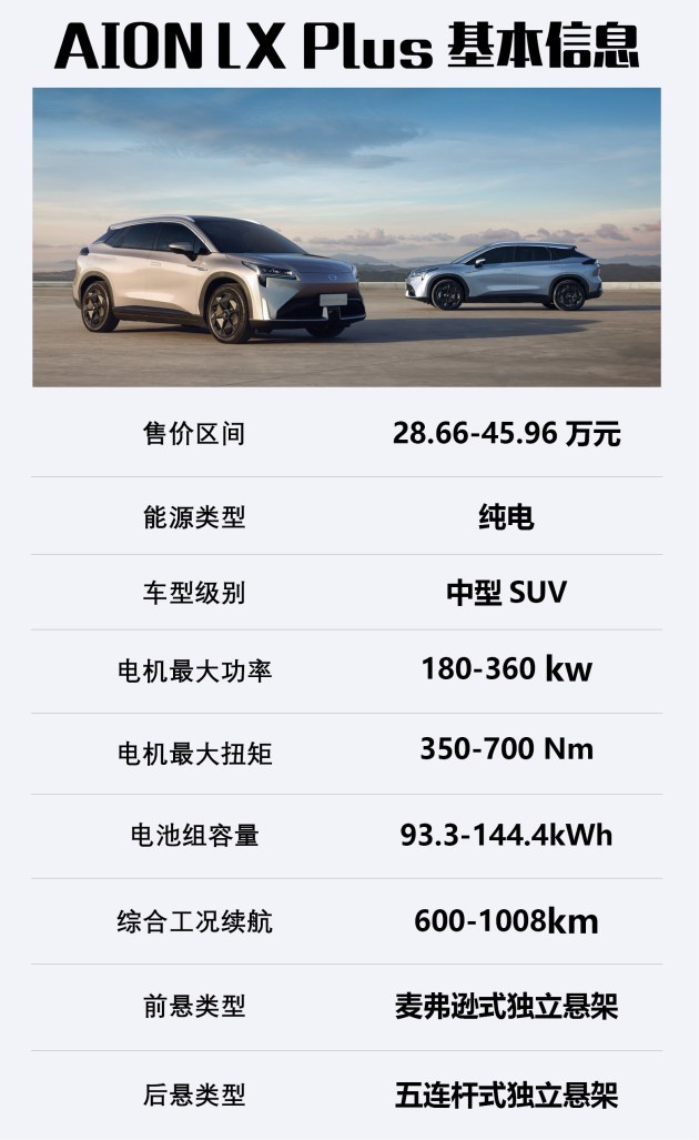 续航焦虑终结者 广汽埃安AION LX Plus实测续航竟达961公里_凤凰网汽车_凤凰网