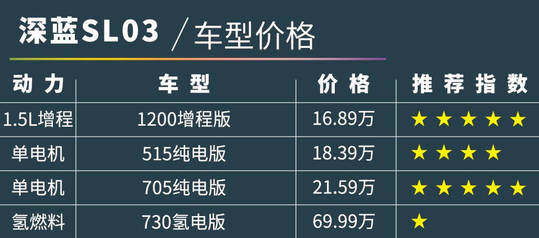 比Model3便宜10万！长安深蓝SL03值不值？_凤凰网汽车_凤凰网