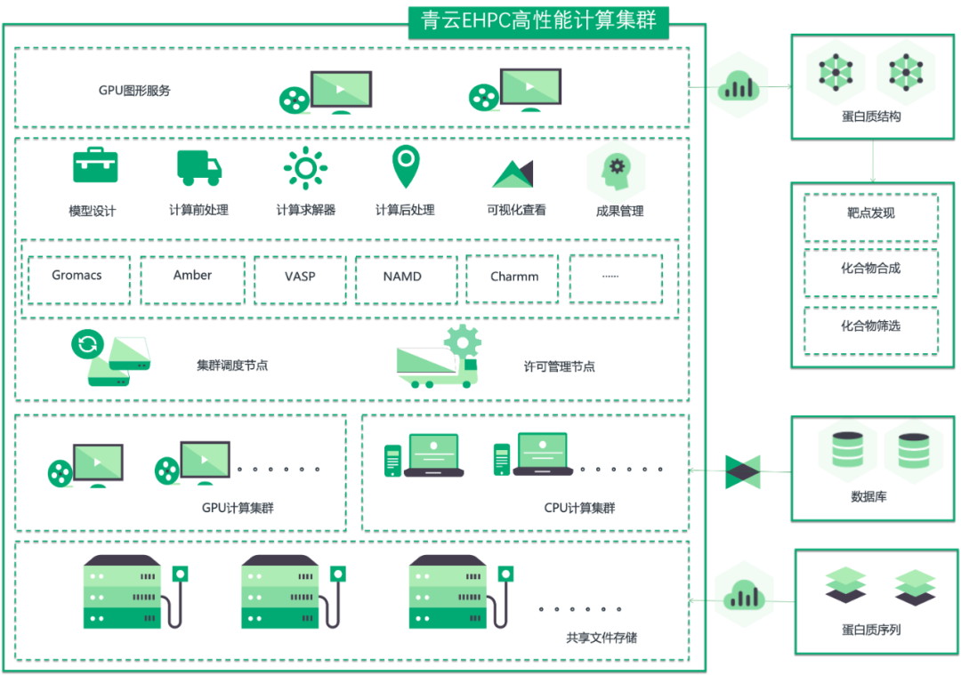 为人类基因组计划插上EHPC的“翅膀”，青云科技探究生命科学新历程_凤凰网