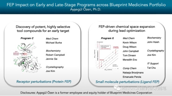 AI观察 | MNC和Biotech都在用的FEP，你不想了解下么？_凤凰网