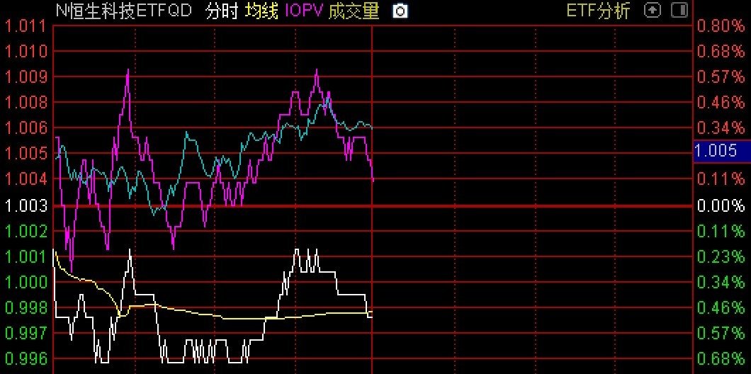 ETF突发|又一只跟踪恒生科技指数的ETF上市_凤凰网
