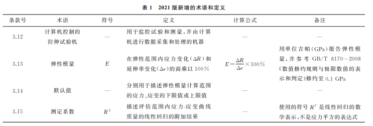 分享：GB/T228.1—2021主要修改内容的对照与理解_凤凰网