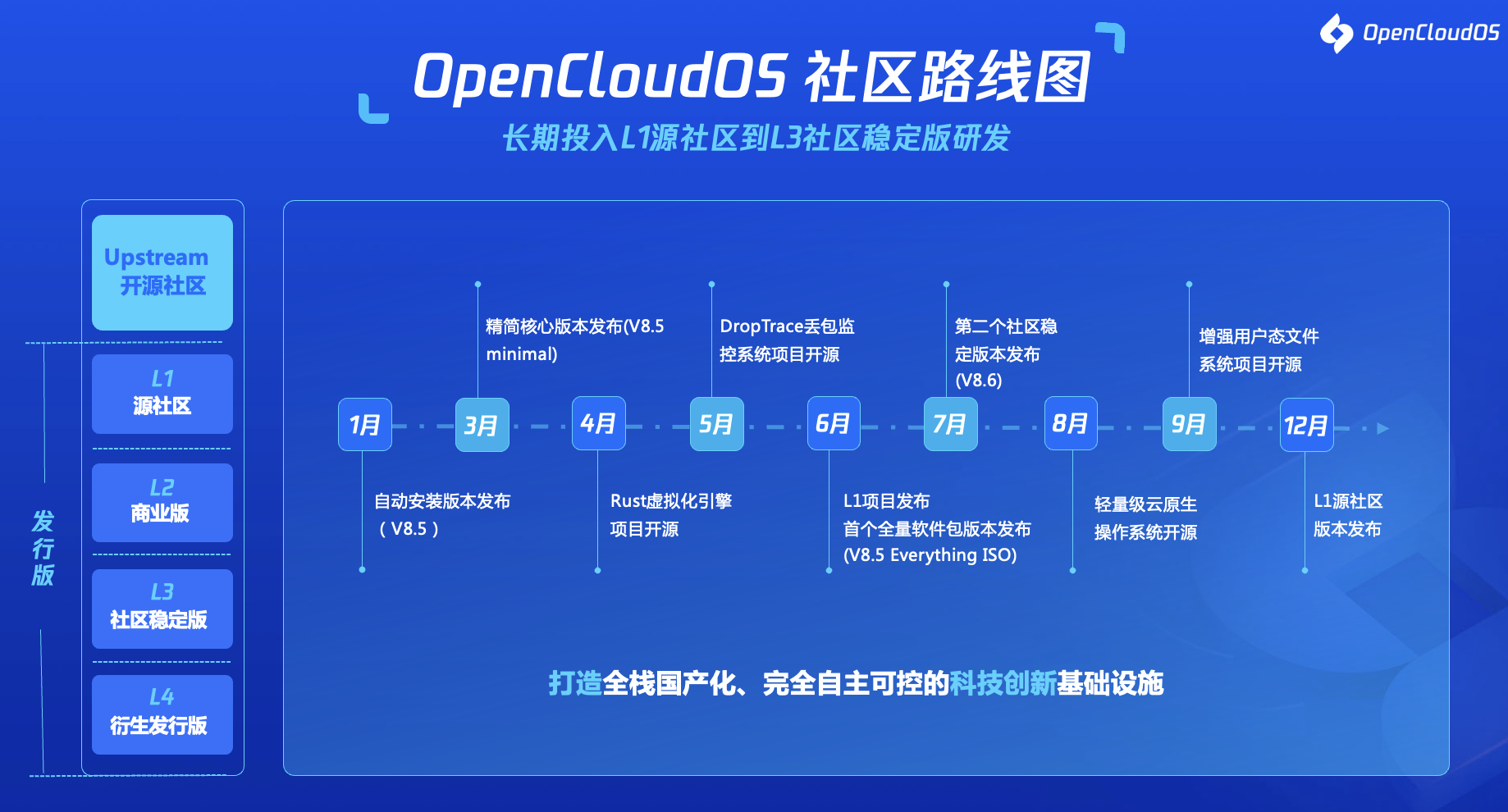 从源头来，到底层去 开源操作系统OpenCloudOS宣布全链路国产化_凤凰网