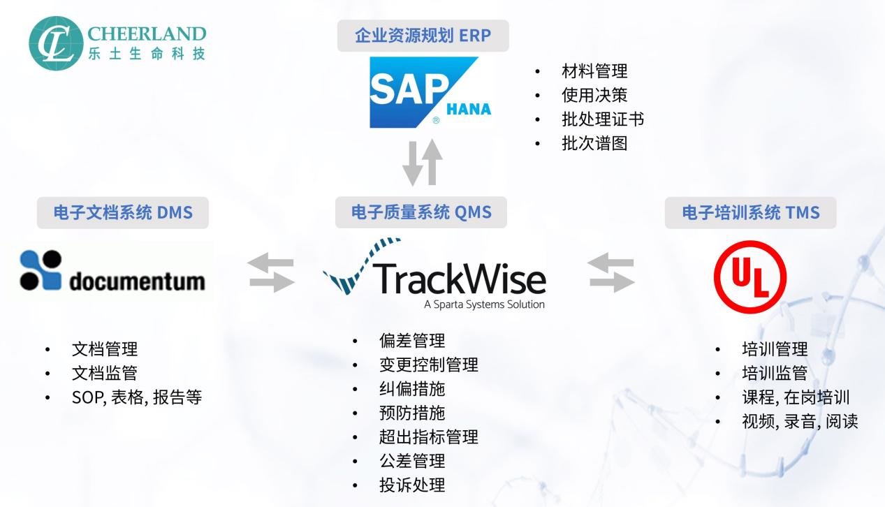 乐土QDT质量信息化平台上线，CDMO服务加速向全球推进_凤凰网