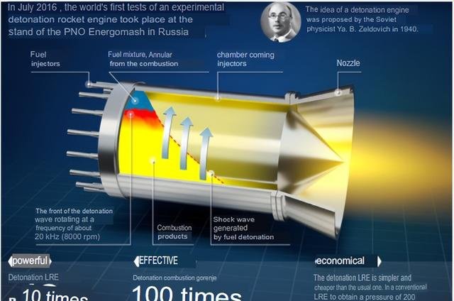 央媒重点推介：斜爆震发动机，珠海航展高超飞行器！究竟是什么原理？_凤凰网军事_凤凰网