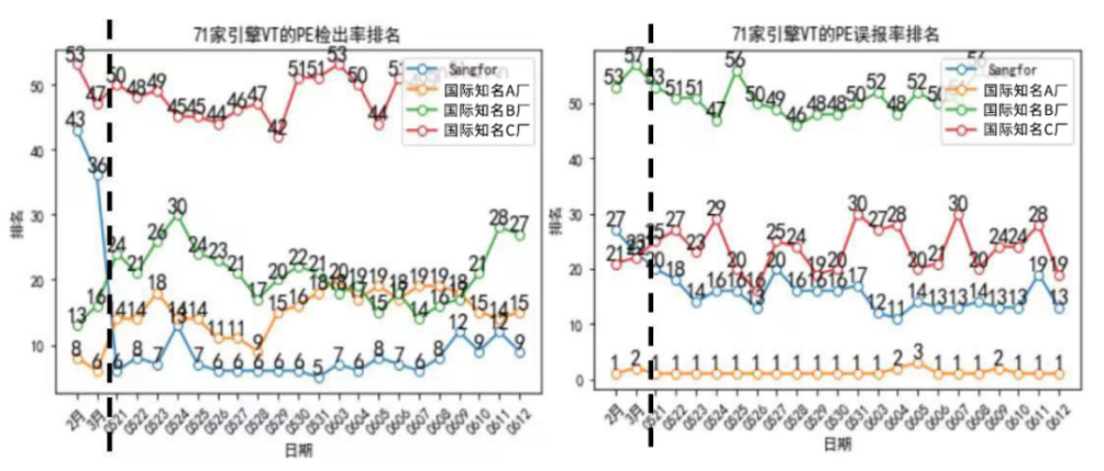 深盾终端实验室：防得住未知勒索病毒才称得上EDR_凤凰网科技_凤凰网