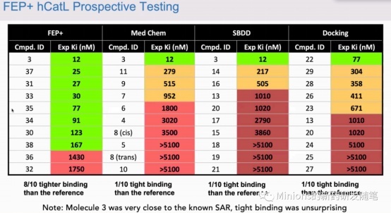 AI观察 | MNC和Biotech都在用的FEP，你不想了解下么？_凤凰网