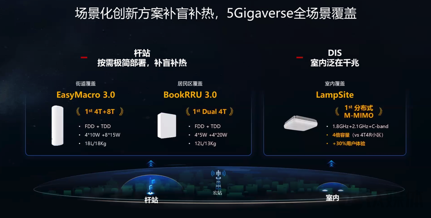 华为发布第三代Massive MIMO和FDD超宽带多天线产品 | MWC2022_凤凰网
