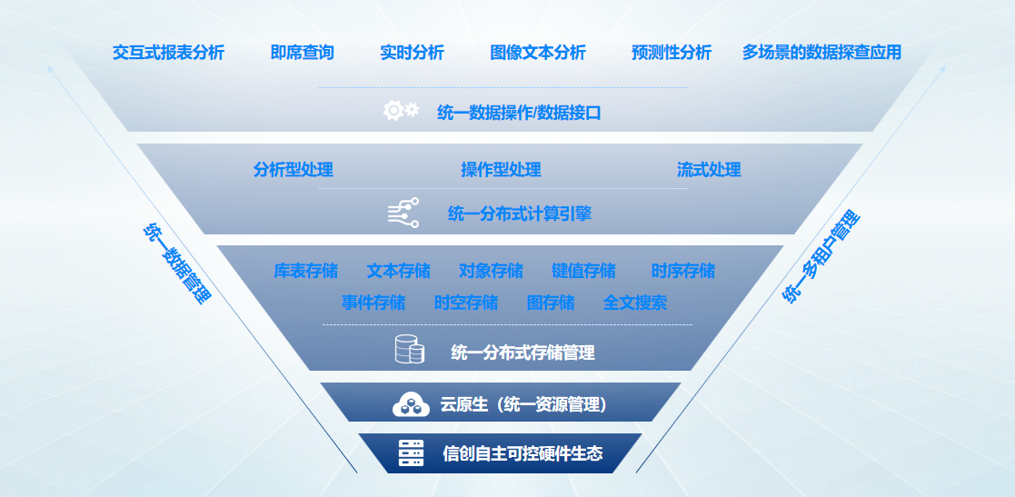 星环科技多模型数据库ArgoDB“一库多用“，构建高性能湖仓集一体平台_凤凰网