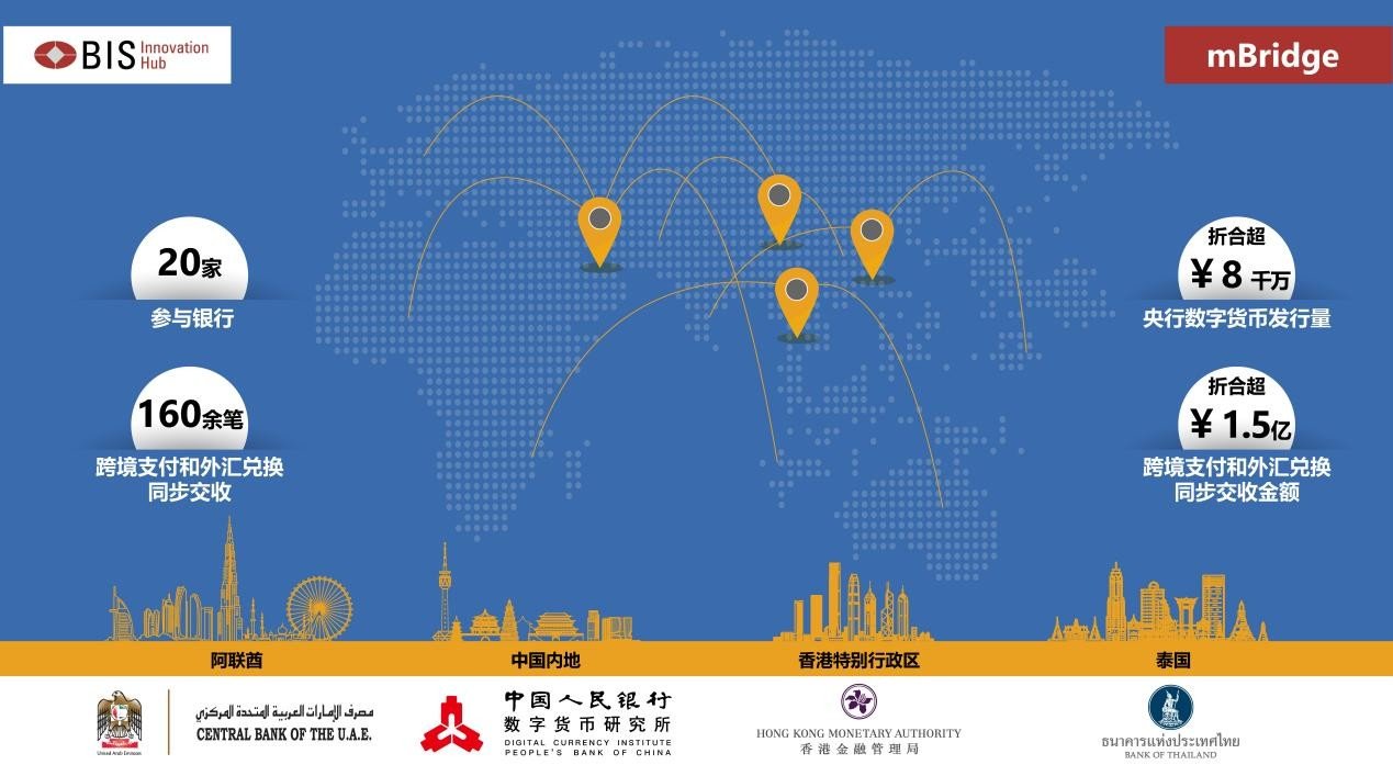 中国建设银行圆满完成央行数字货币桥（mBridge）真实交易试点_凤凰网