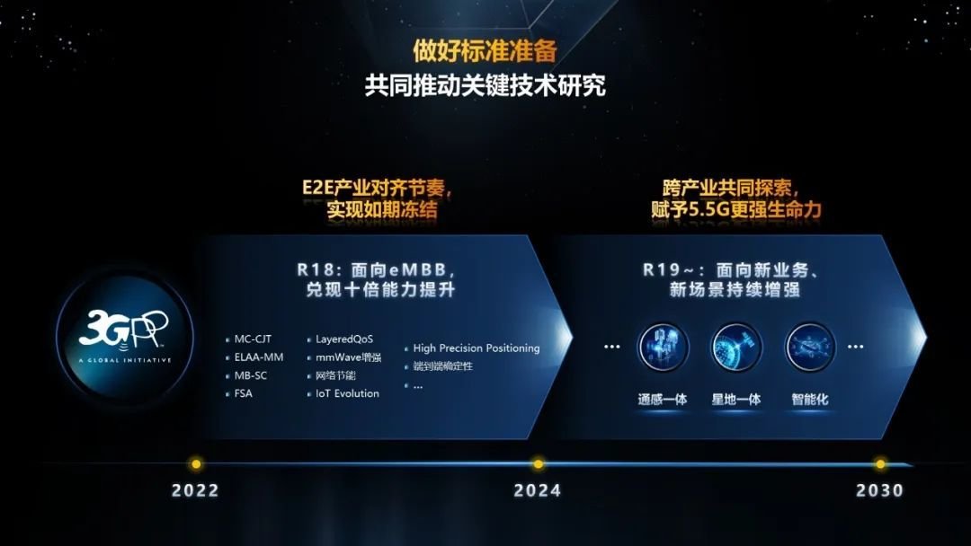 重磅！华为：5.5G已经取得了3大关键进展_凤凰网