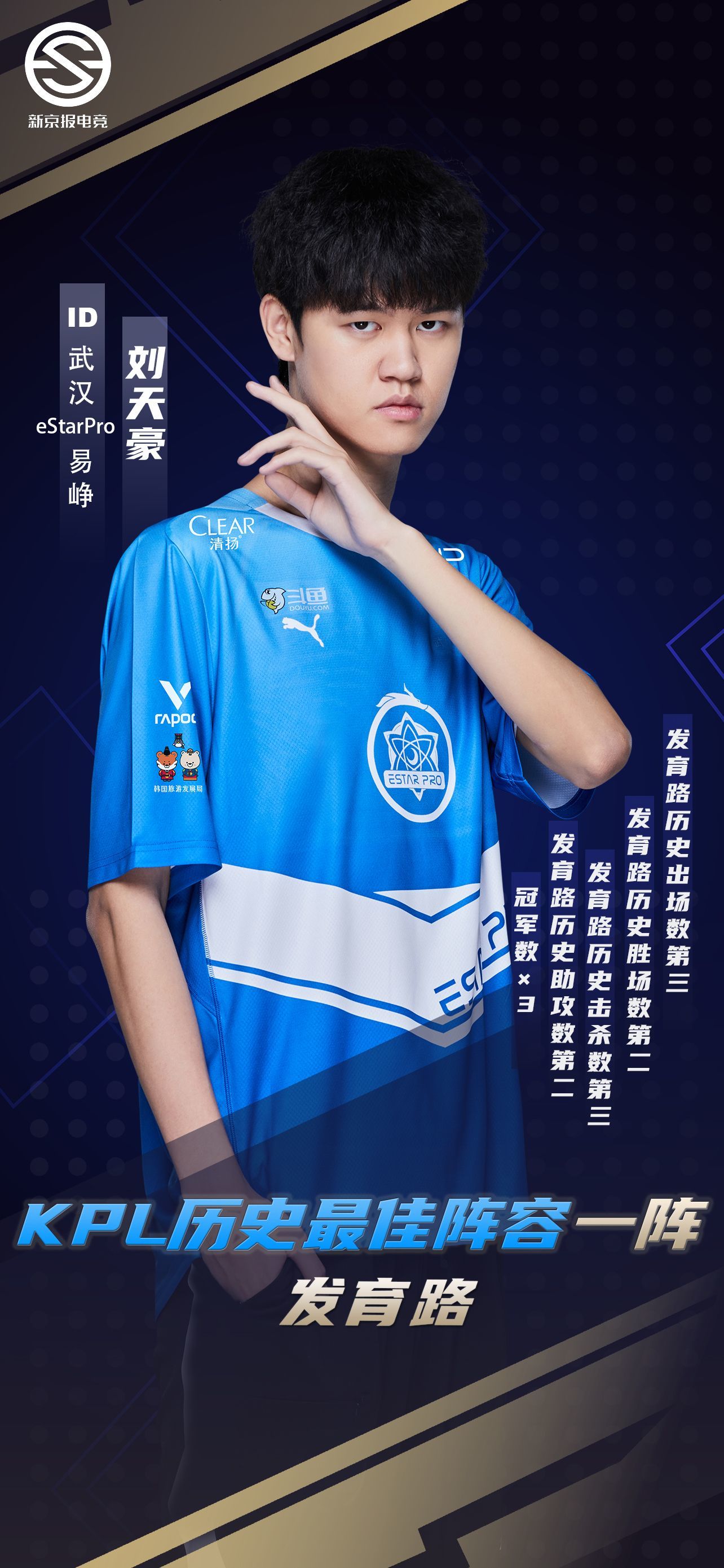 KPL历史最佳阵容一阵：Fly、花海、Cat、易峥、子阳__凤凰网