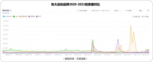 Lululemon上脚了！百度营销AIA-GROW以数字经营科学化赋能新品出圈 | 100个热点案例_凤凰网商业_凤凰网