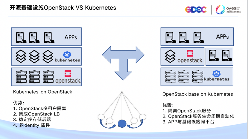 从云原生到LOKI｜2022开放原子全球开源峰会 易捷行云EasyStack分享_凤凰网