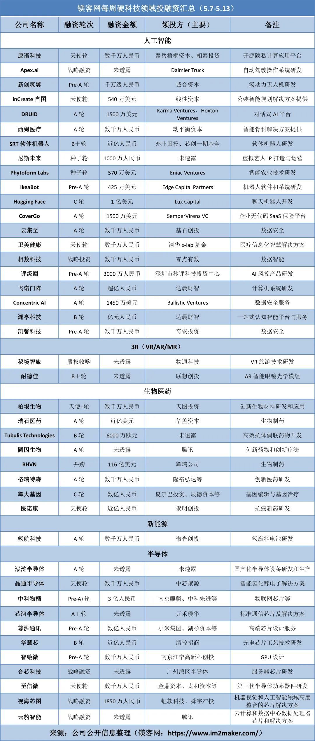 积极布局DPU芯片领域，腾讯投资云豹智能__凤凰网