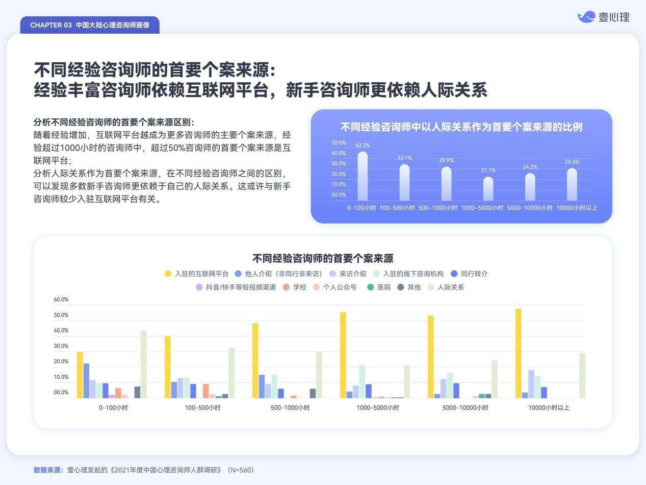 壹心理发布《2021心理健康行业年度报告》:疫情对心理疾病影响明显凤凰网区域凤凰网
