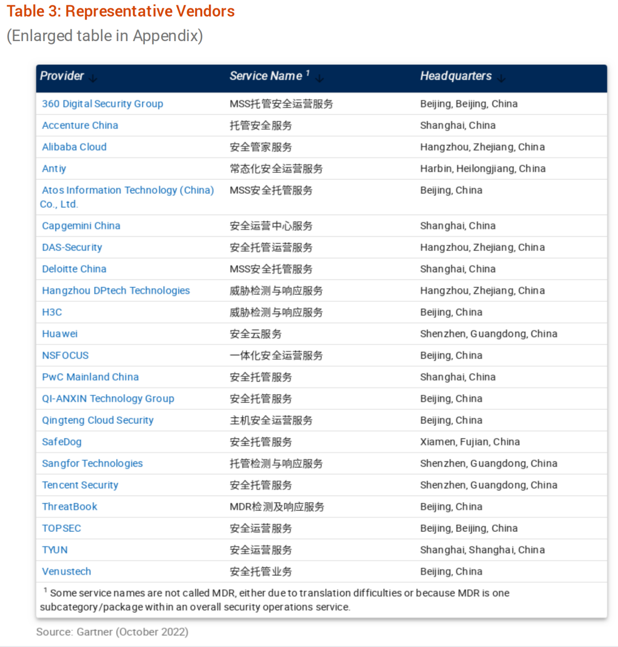 Gartner中国MDR市场指南：阿里云、奇安信、绿盟、微步、青藤、安全狗等入选_凤凰网