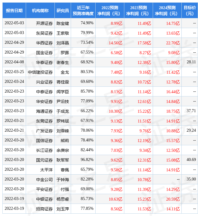 天风证券：给予用友网络买入评级__凤凰网