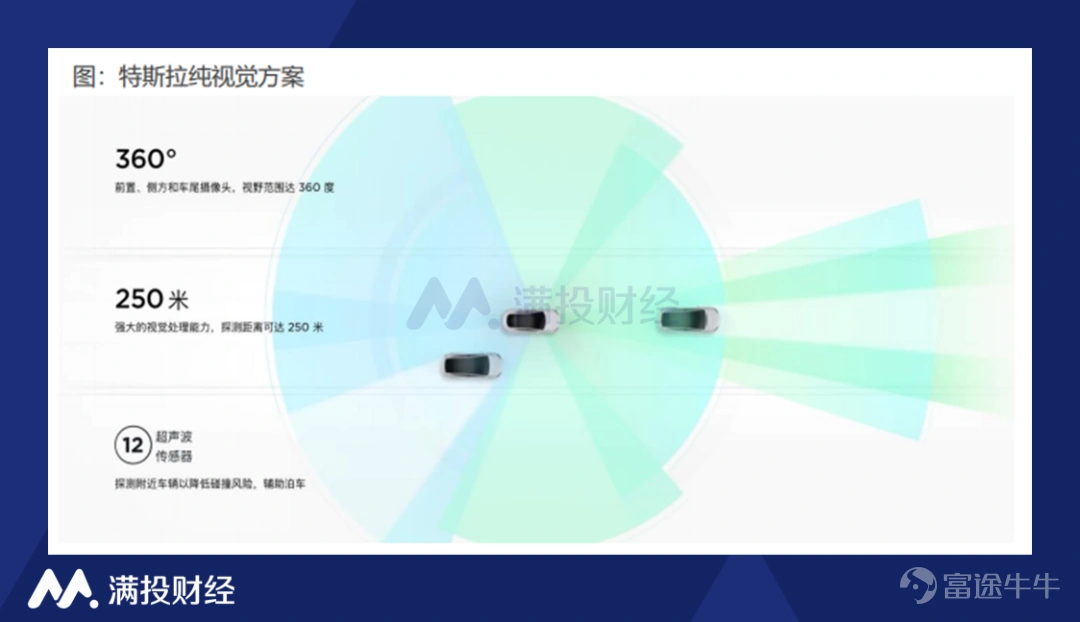 Apollo RT6正式发布，百度的自动驾驶技术商用迎来曙光__凤凰网