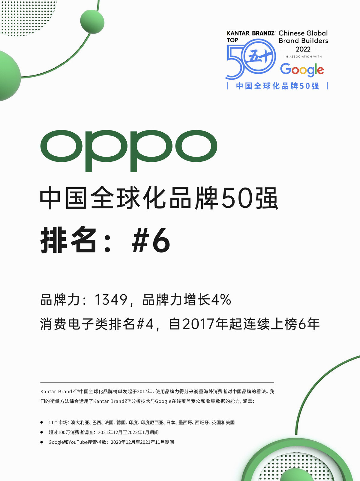 OPPO 高位蝉联2022凯度×Google BrandZ™中国全球化品牌50强_凤凰网