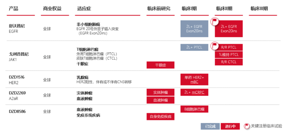 从Me too到FIC/BIC，中国创新药行业向光而行_凤凰网