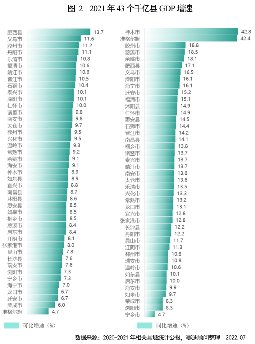 百强解读｜千亿引领：千亿县达到43个！县域经济进入千亿县引领高质量发展新阶段__凤凰网
