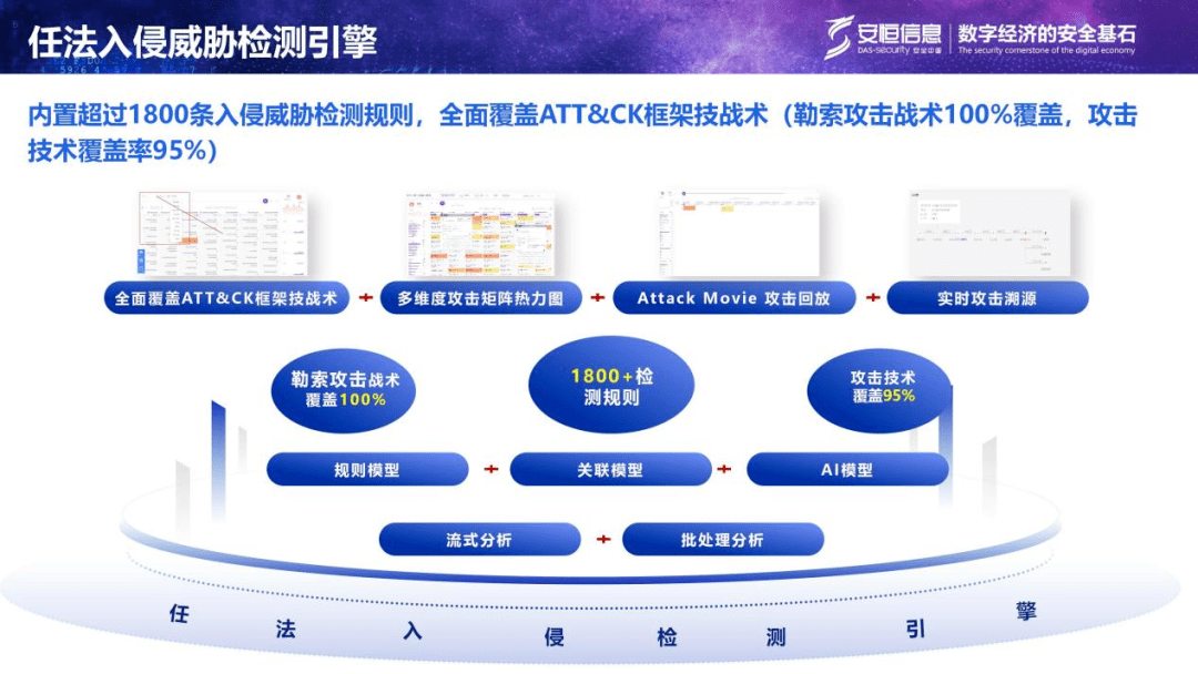 赛迪最新报告探花之星--安恒EDR！ _凤凰网