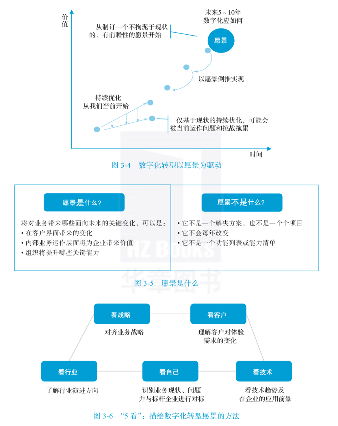 首次披露！华为数字化转型规划“三阶十二步法”（全干活）__凤凰网