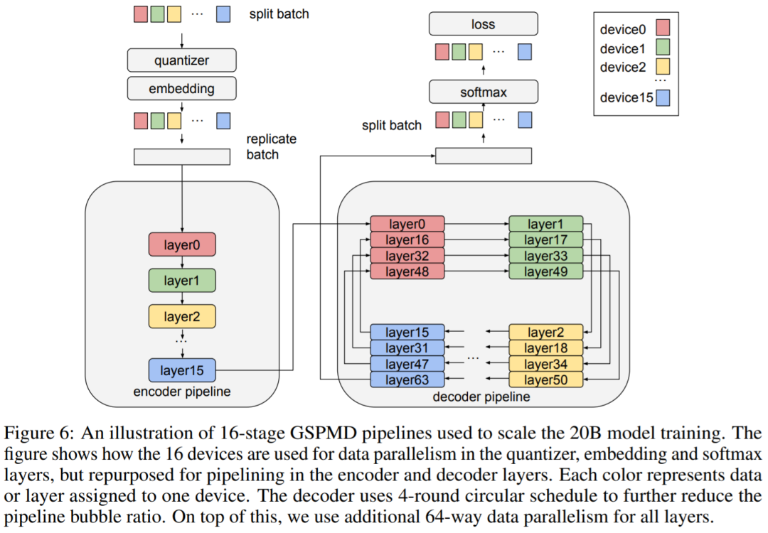 谷歌开始卷自己 AI架构Pathways加持 推出200亿生成模型_凤凰网科技_凤凰网