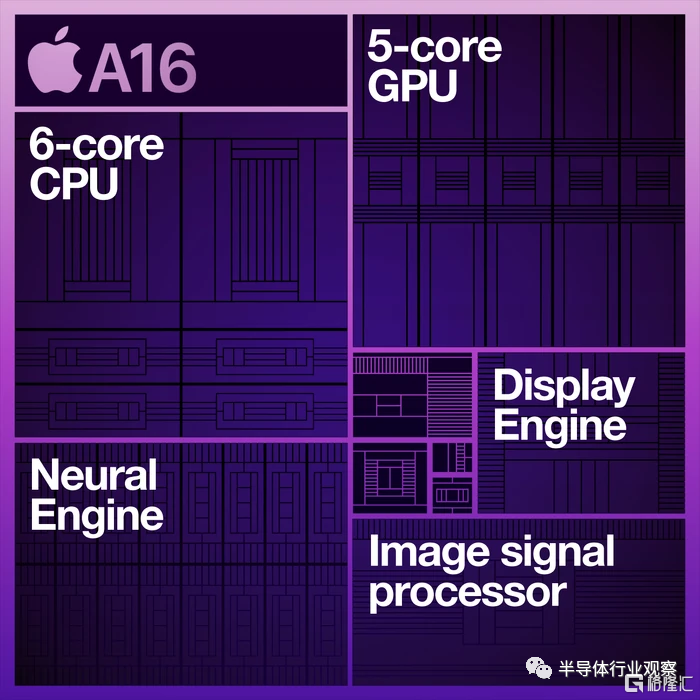 苹果A系列芯片，辉煌不再？_凤凰网