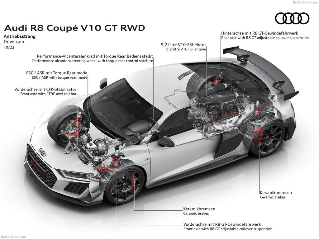 V10 R8绝唱！奥迪发布R8 V10 GT RWD官图 _凤凰网汽车_凤凰网