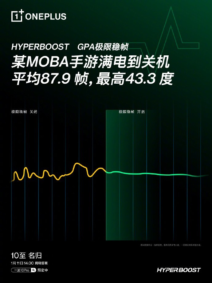 ColorOS带来全新HyperBoost 从满电到关机游戏持久不卡顿_凤凰网