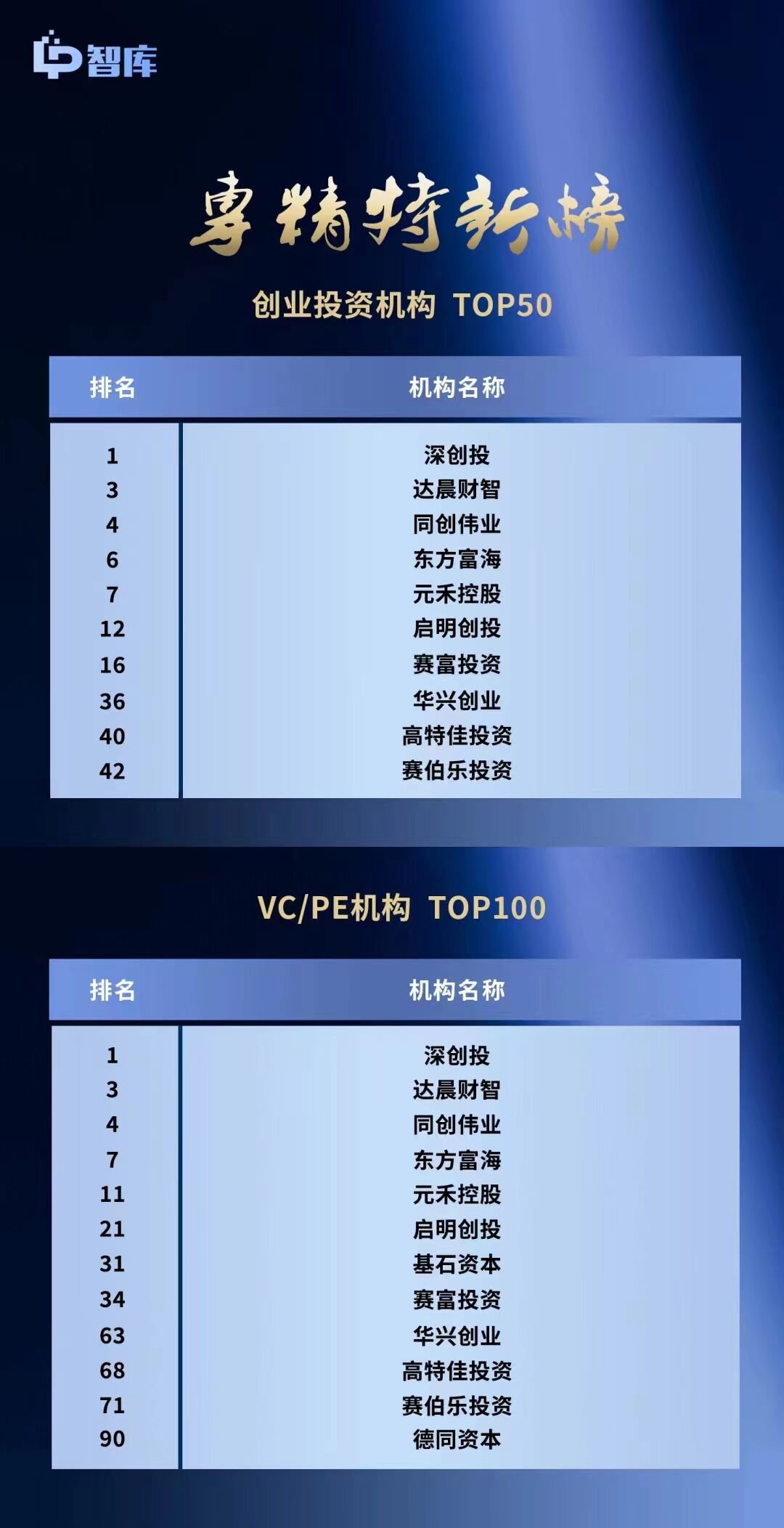 12家坤元资产FOF生态伙伴荣登2022年度GP/LP“专精特新榜”_凤凰网