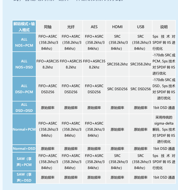 享声发布首款参考级梦想解码器 DAM1：自研金陵 DSP 技术_凤凰网