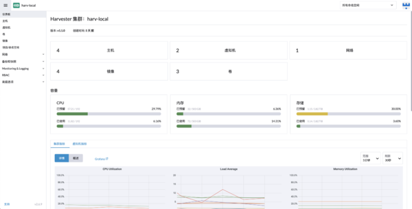 SUSE 发布超融合基础设施 Harvester v1.1.0_凤凰网