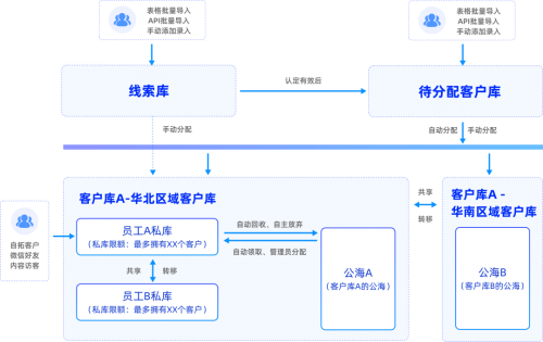 探马SCRM助力汽车行业做私域_凤凰网