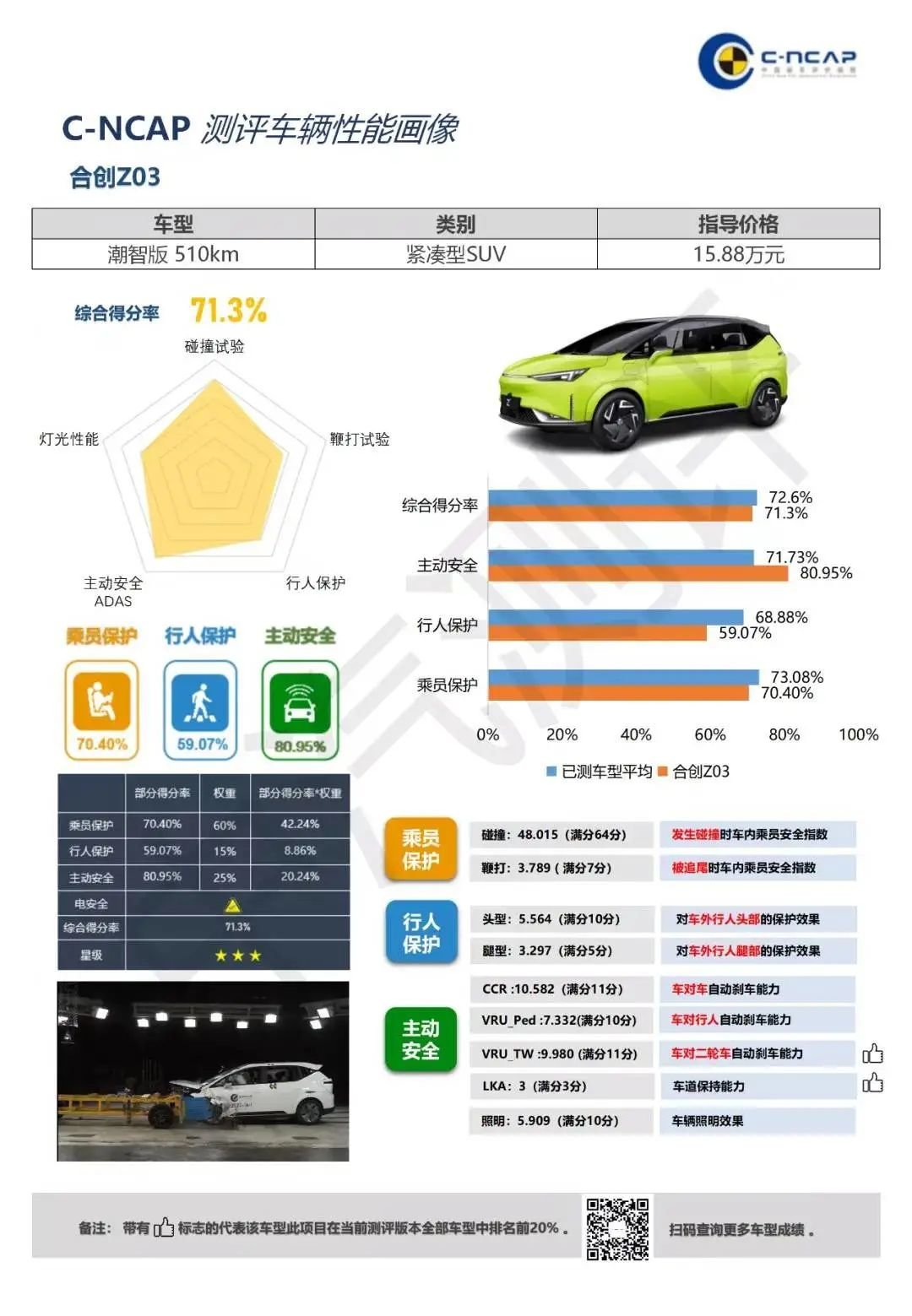 董车日报｜特斯拉 Model S/X Plaid 国内售价将公布/比亚迪皮卡曝光_凤凰网