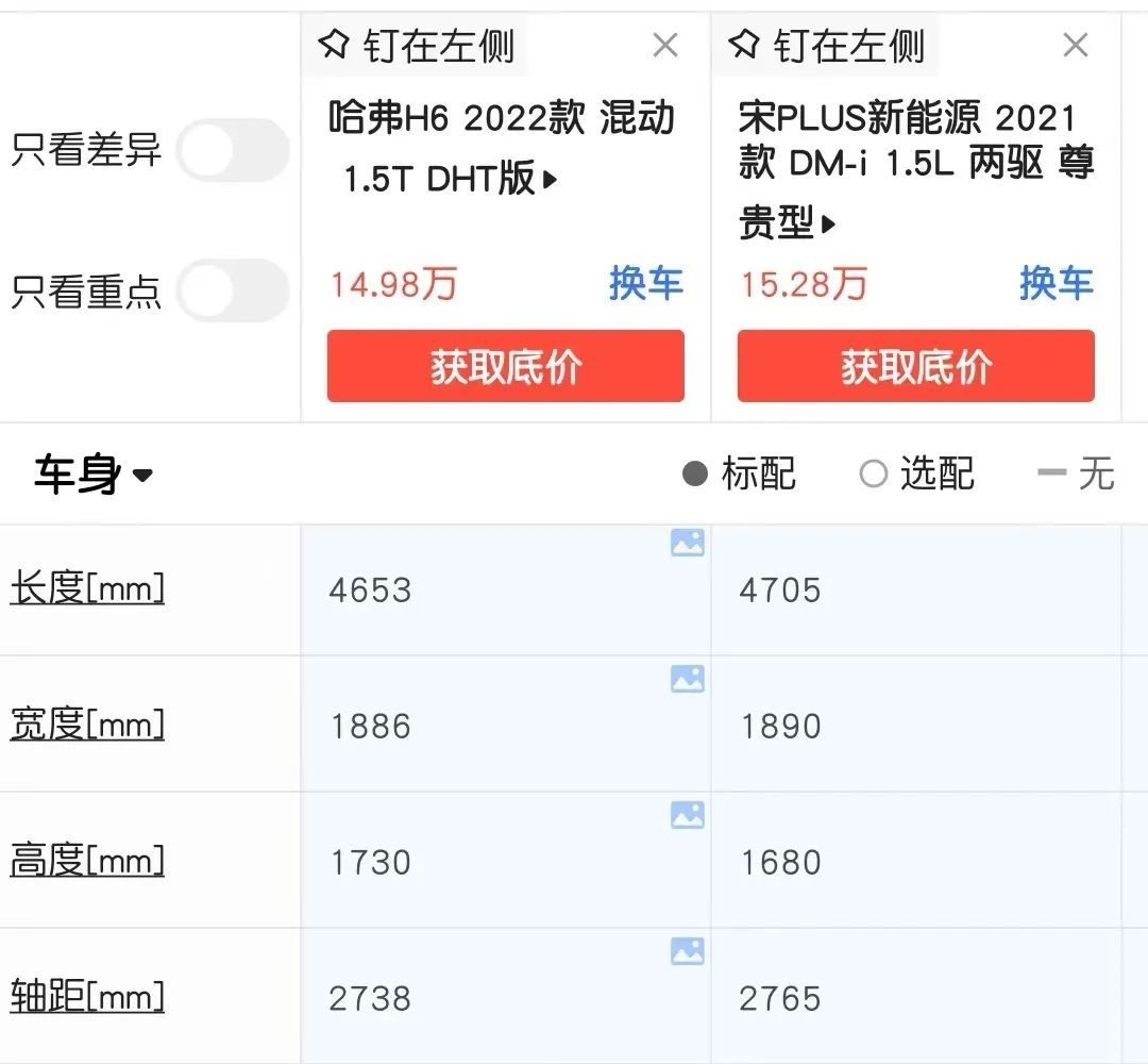 为什么我们劝你放弃比亚迪宋PLUS DMi改选哈弗H6 DHT_凤凰网汽车_凤凰网
