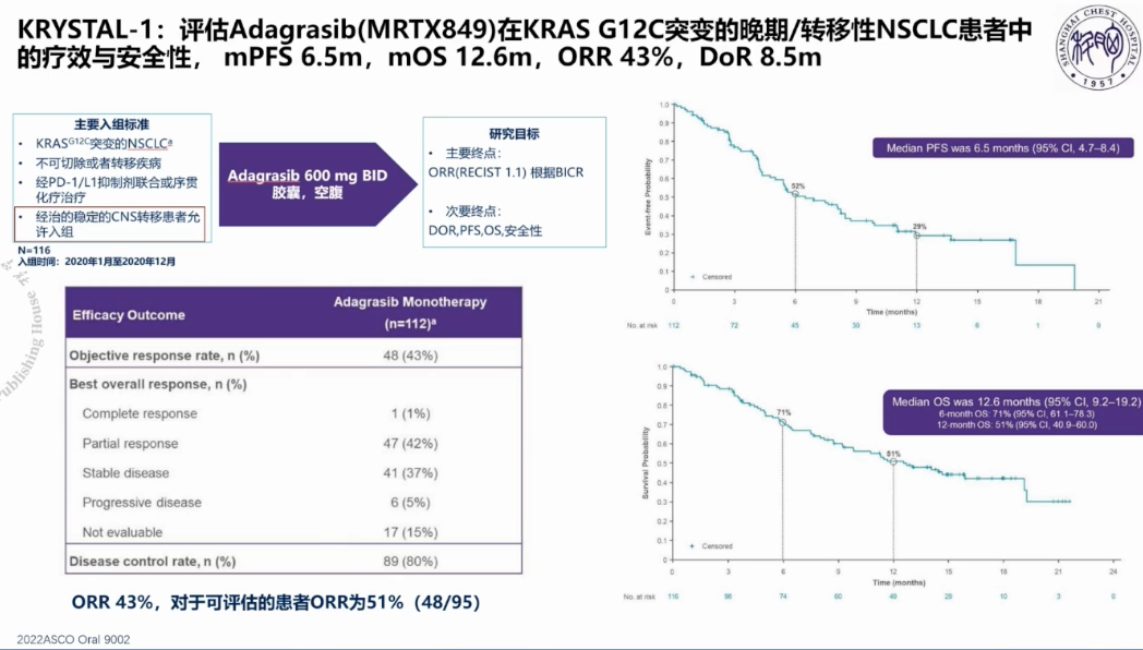 EGFR、KRAS、ADC、双抗 …… 一文总结晚期肺癌内科治疗进展_凤凰网健康_凤凰网