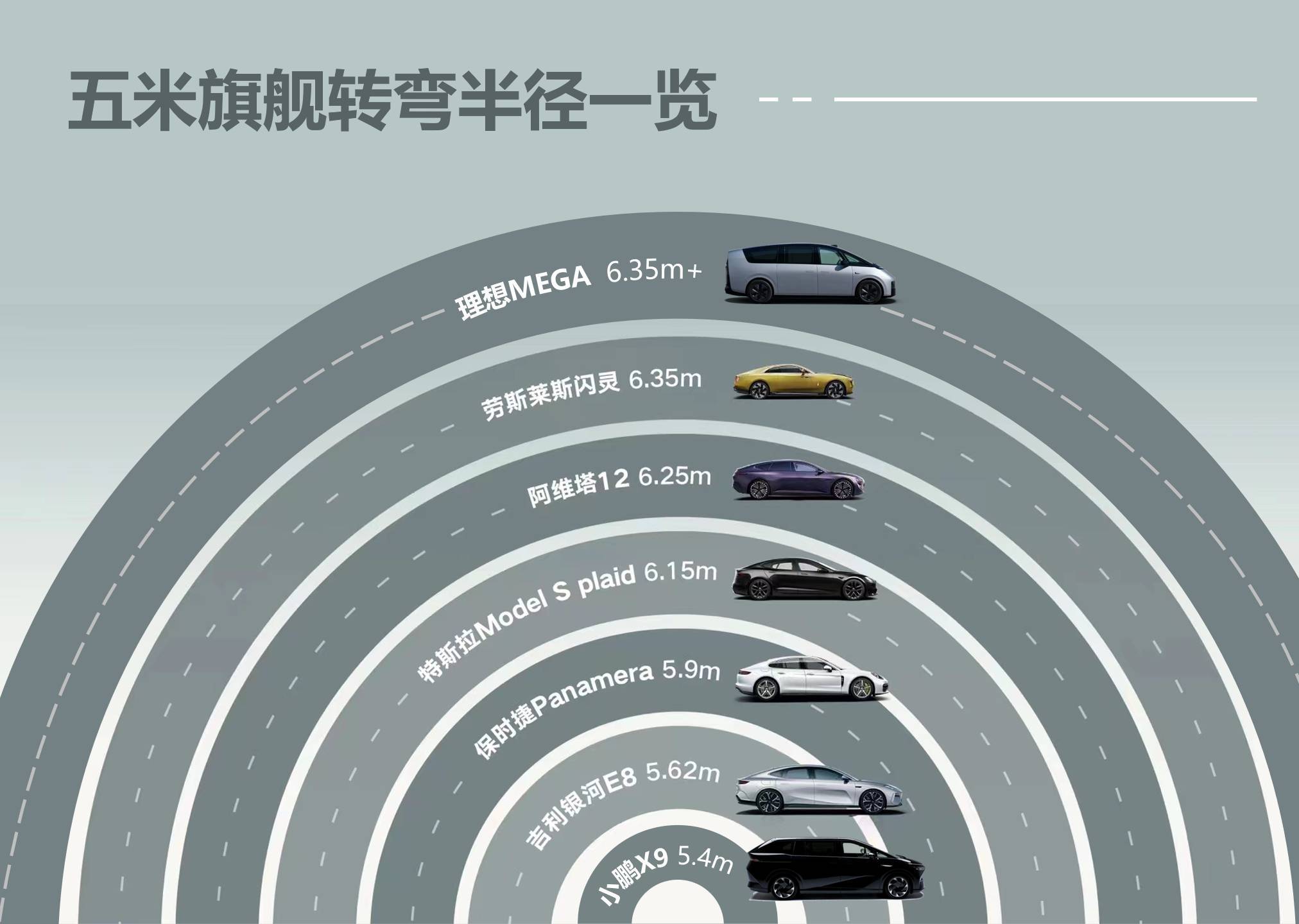 特斯拉和小鹏都点赞的这个神奇技术，理想 MEGA 为什么却不想要？_凤凰网