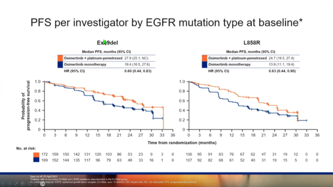 奥希替尼联合化疗一线 PFS 提升 9 个月！FLAURA2 研究者重磅解读 | WCLC 2023_凤凰网健康_凤凰网