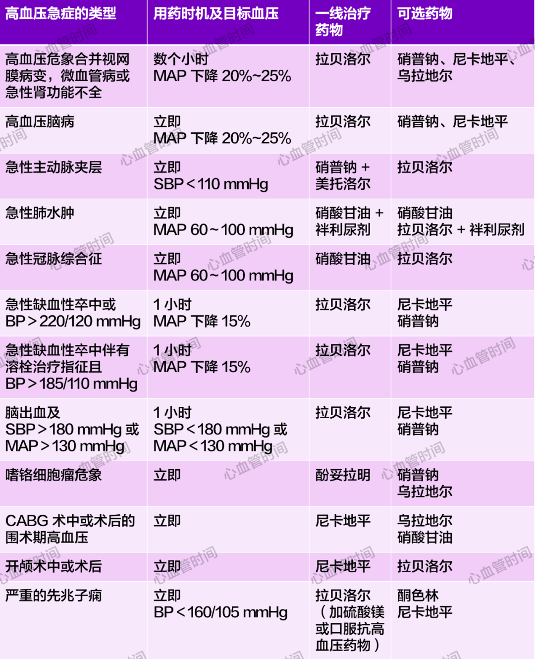 急诊遇到血压 220/130 mmHg 的患者，除了降压，还应注意这些细节_凤凰网健康_凤凰网