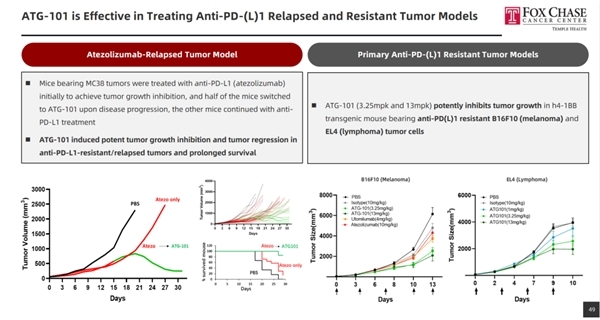 德琪医药布局CLDN18.2 ADC：针对CLDN18.2低表达有效，抗体细节在ADC开发中不容忽视_凤凰网
