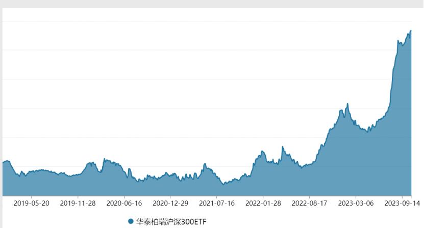 不仅中央汇金出手，易方达2亿自购旗下沪深300ETF，布局之意显而易见_凤凰网