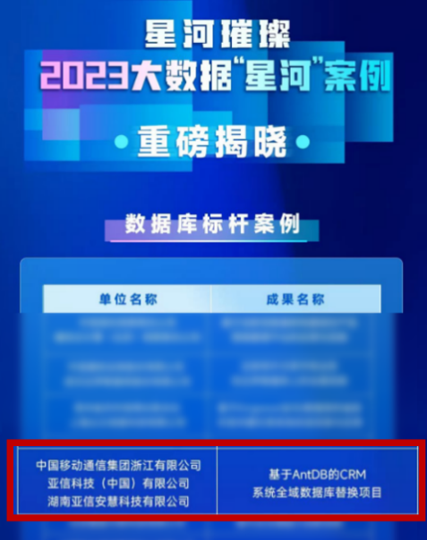 2023“星河”案例，亚信安慧AntDB数据库标杆及优秀案例双丰收_凤凰网
