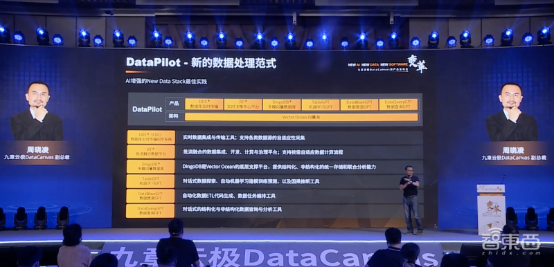 九章云极推出元识大模型，上线全新AI应用框架平台AIFS，数据领航员DataPilot也来了_凤凰网科技_凤凰网