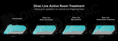 全球首发！Dirac Live再次突破声学边界_凤凰网