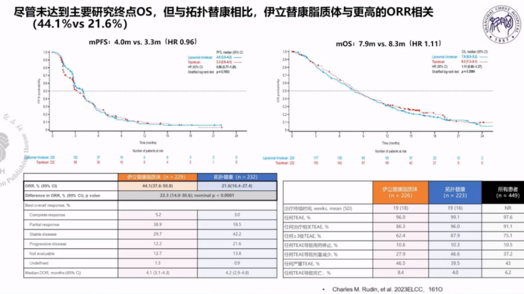 EGFR、KRAS、ADC、双抗 …… 一文总结晚期肺癌内科治疗进展_凤凰网健康_凤凰网